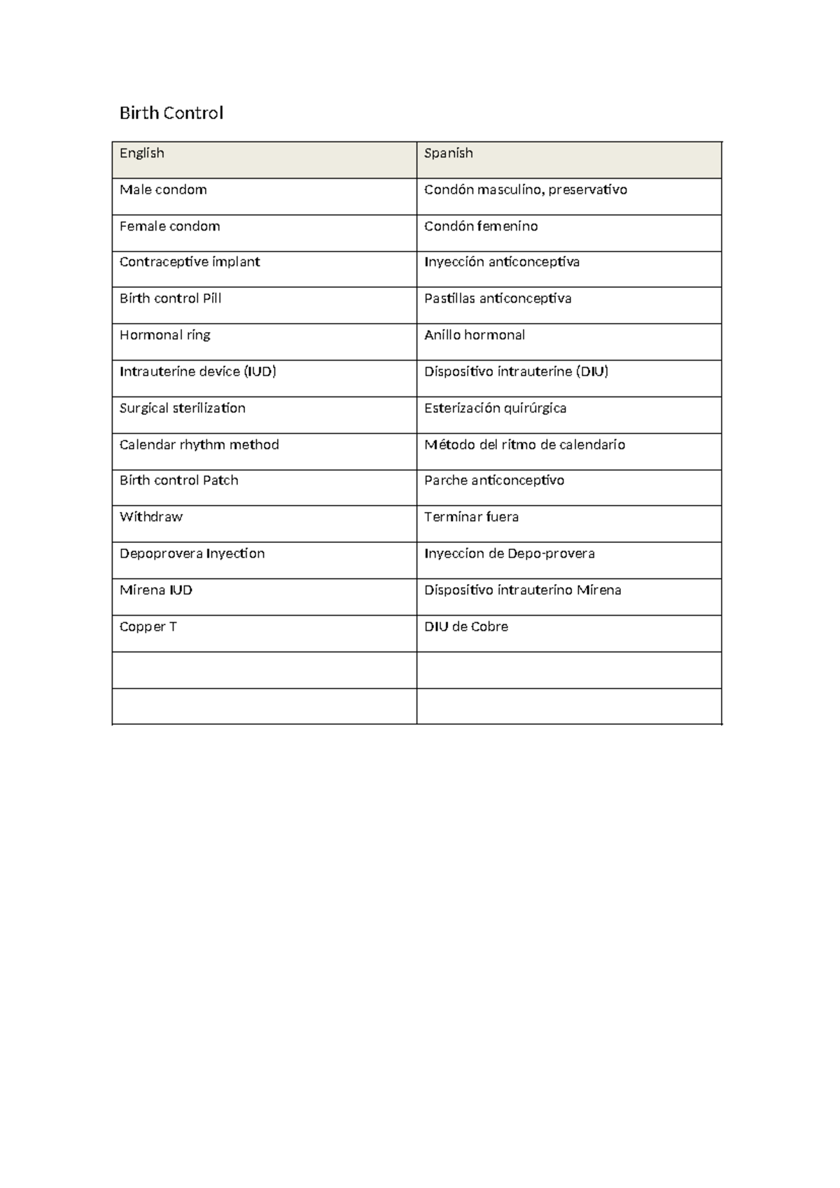 Birth control terminology - Birth Control English Spanish Male condom ...