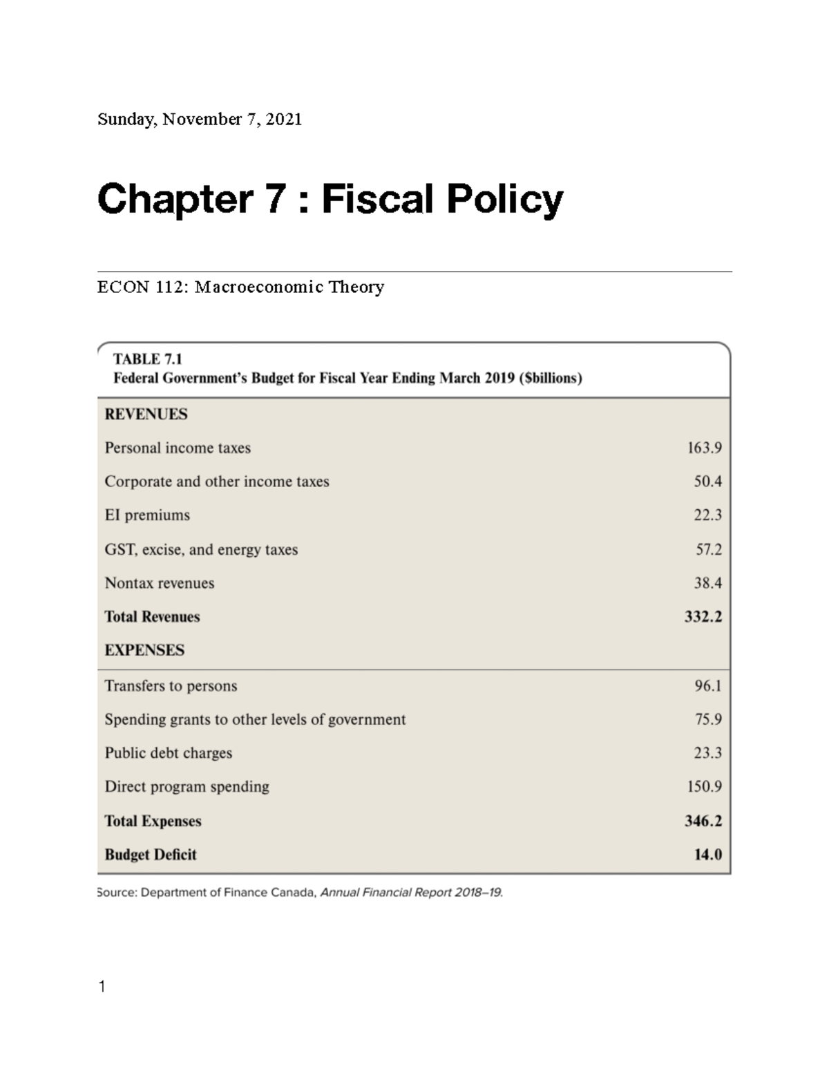 Econ - CH7 Fiscal policy - ECON 112 - Cap U - Studocu
