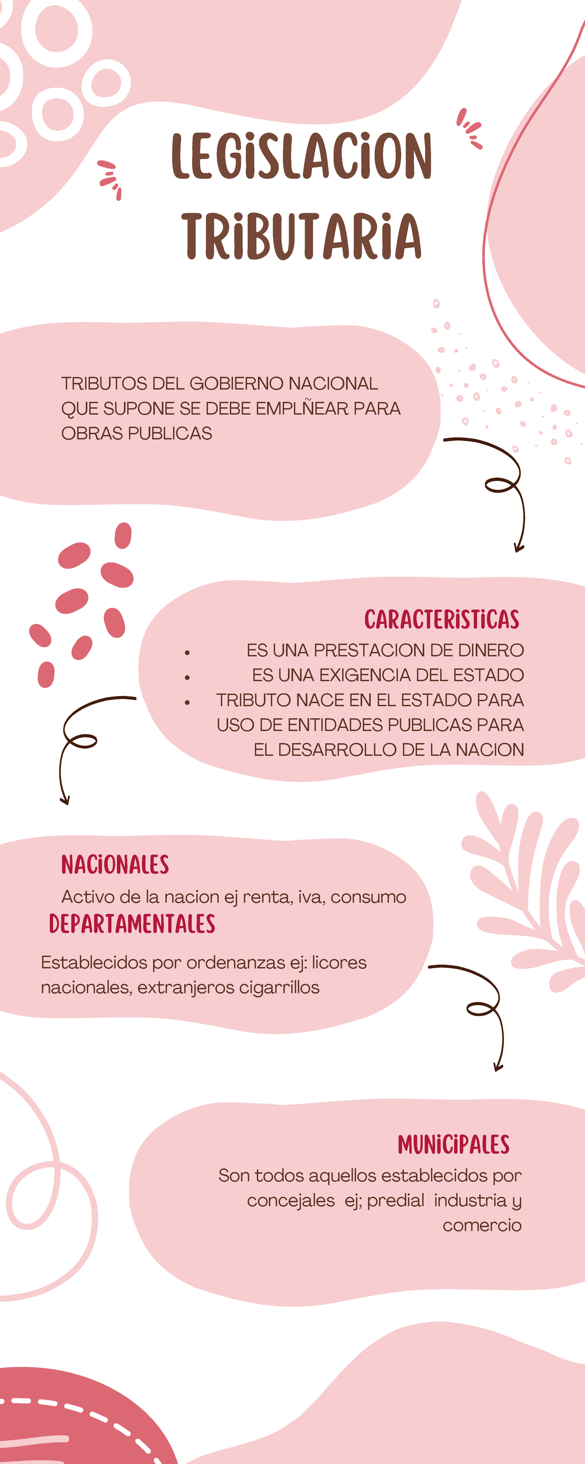 Caracteristicas - carateristicas de las tasas - legislacion tributaria ...