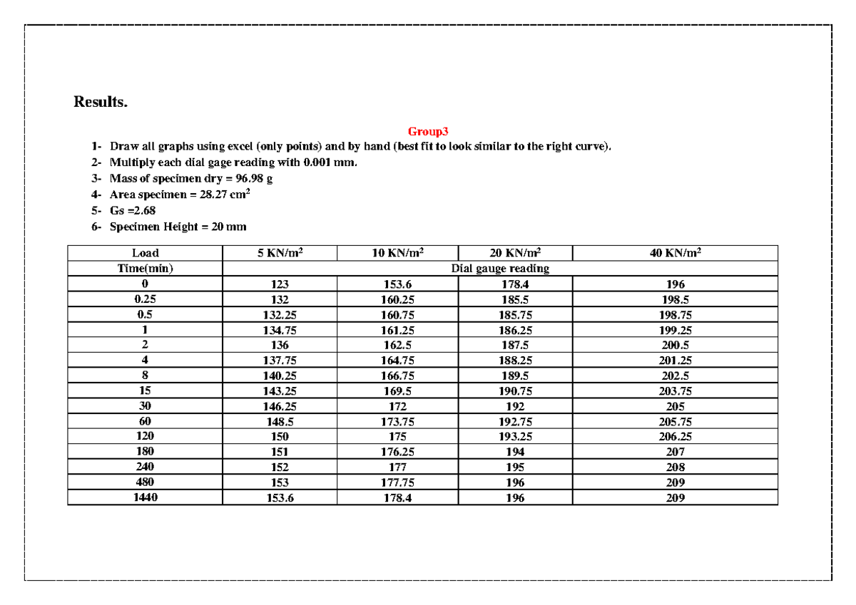 Consolidation.results - Results. 1 - Draw all graphs using excel (only ...
