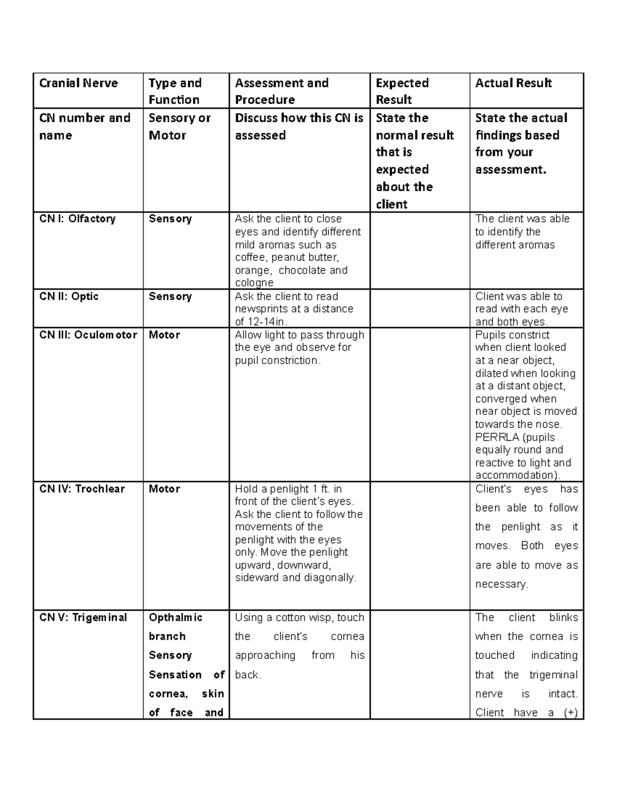 Cranial-Nerve study guide - Cranial Nerve Type and Function Assessment ...