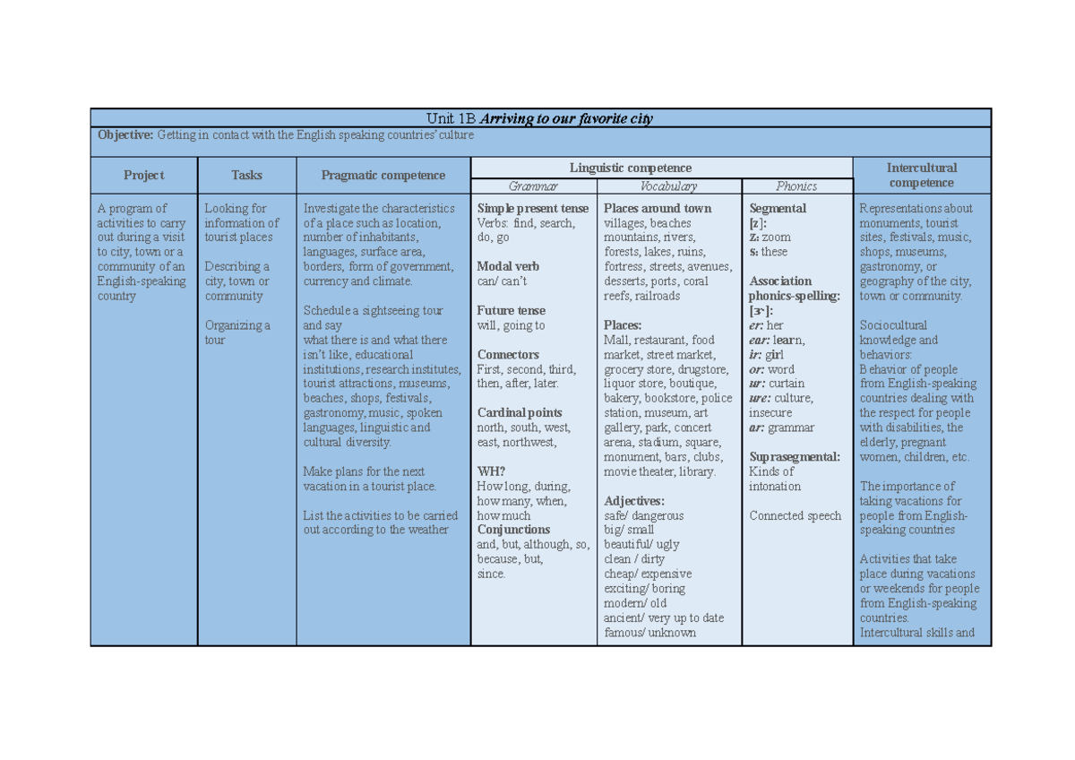 Unit 1B Didactic Unit - - Studocu