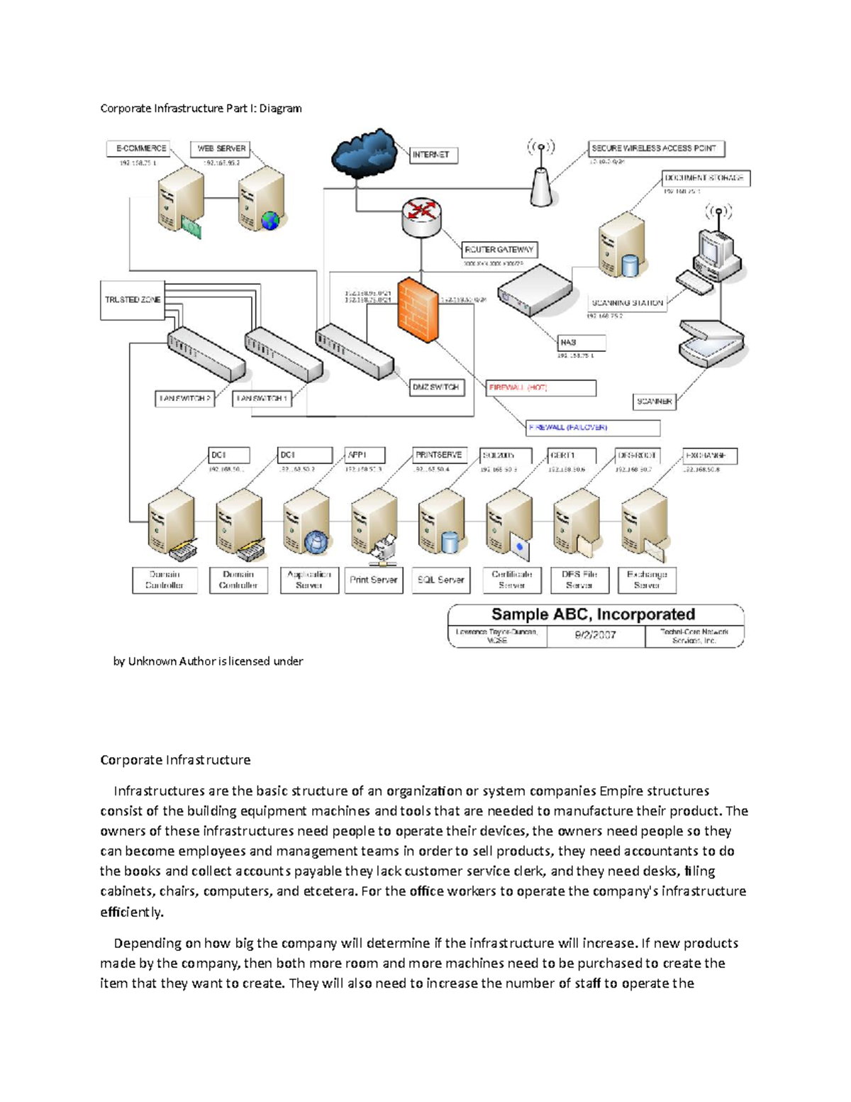 Docx - All ITT116 Assignment - Corporate Infrastructure Part I: Diagram ...