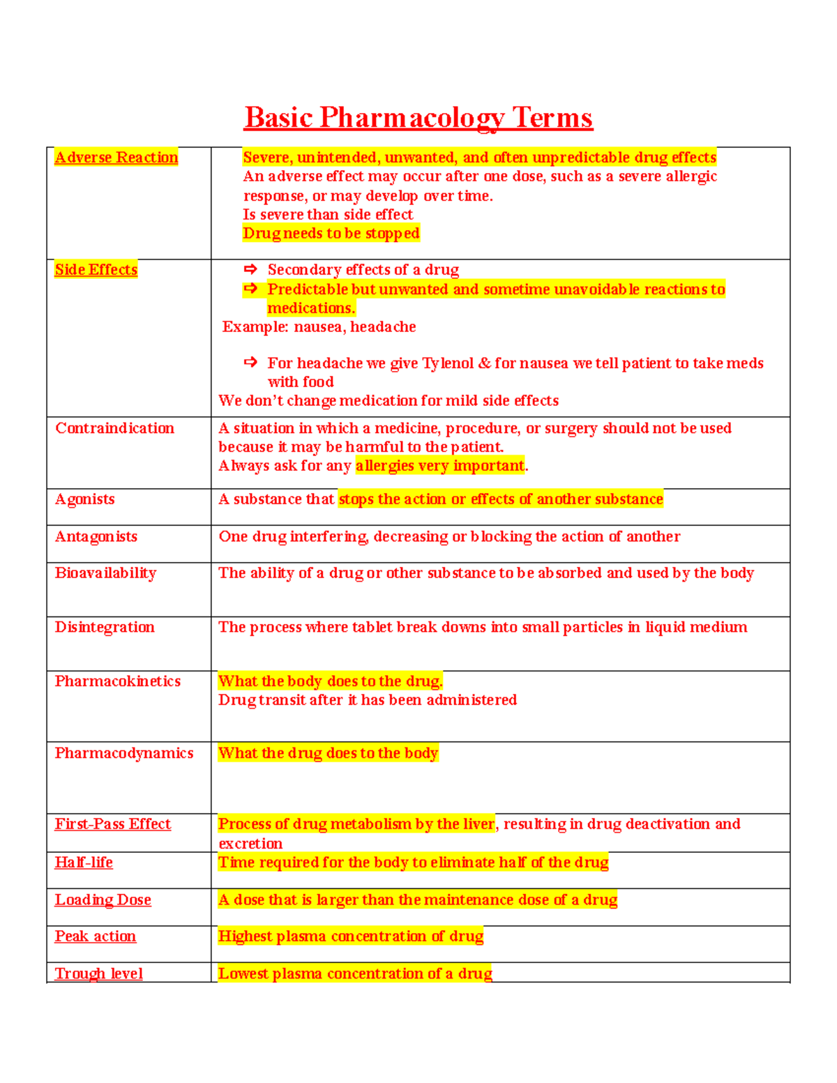 Basic Pharmacology Terms - Basic Pharmacology Terms Adverse Reaction ...