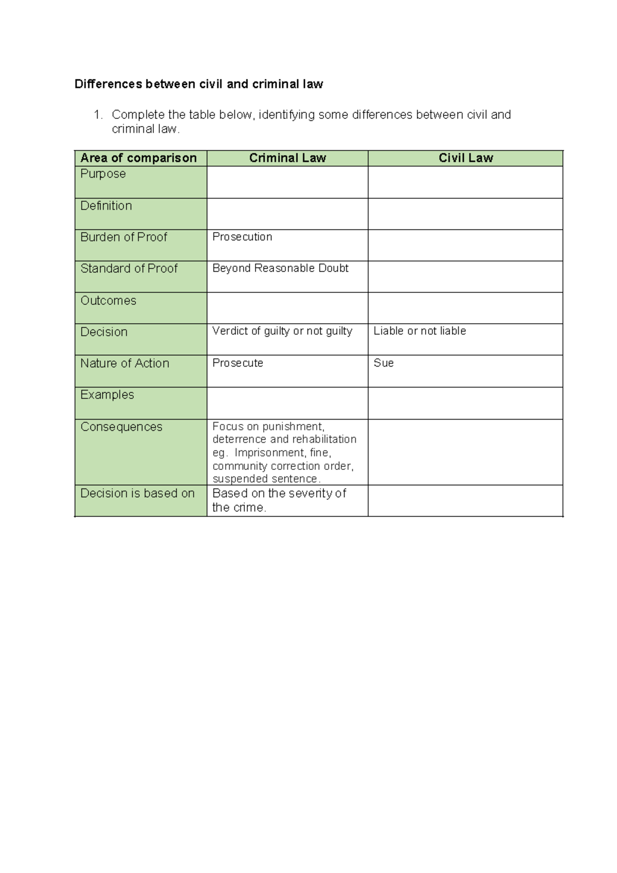 Differences between civil and criminal law Activity - Differences ...