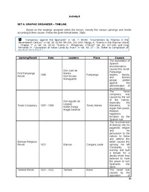 DLP-3 - lesson plan - DAILY LESSON PLAN IN PHILOSOPHY GRADE LEVEL 11 ...