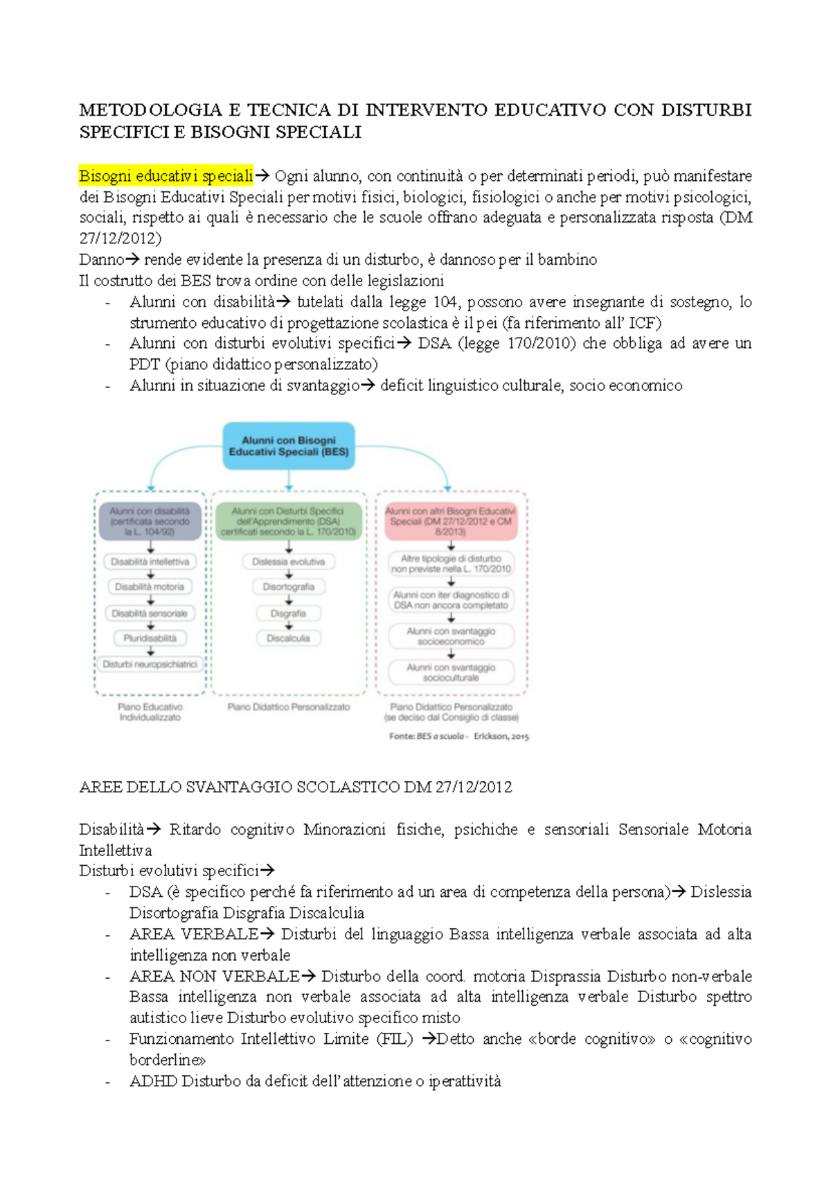 Metodologia E Tecnica DI Intervento Educativo CON Disturbi Specifici E ... Metodologia E Tecnica DI Intervento Educativo CON Disturbi Specifici E ...