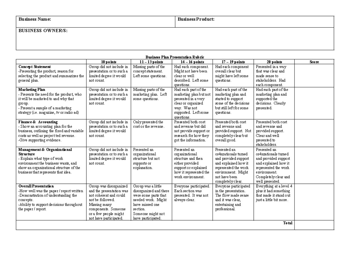 Entrepreneurship 12 Presentation Rubric - Business Name: Business ...