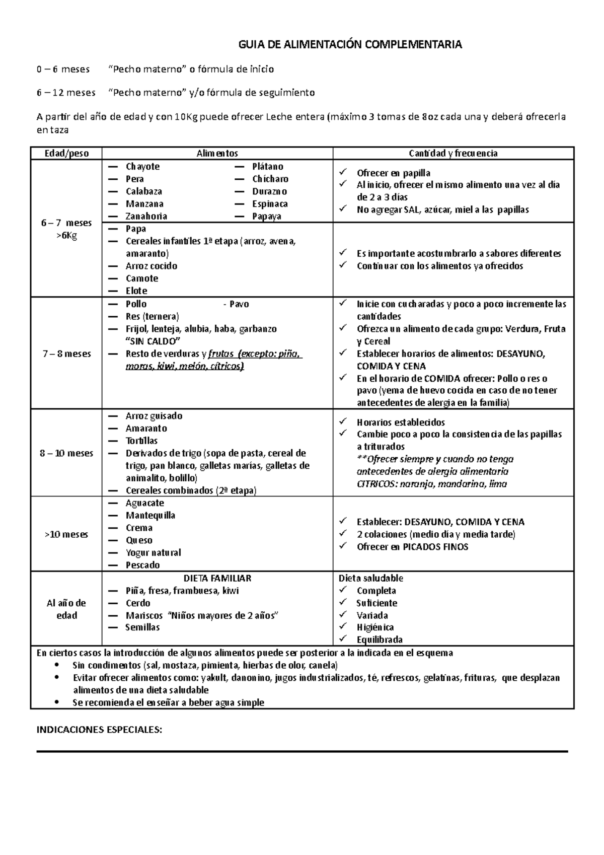 Ablactacion Nutricion - GUIA DE ALIMENTACIÓN COMPLEMENTARIA 0 – 6 meses ...