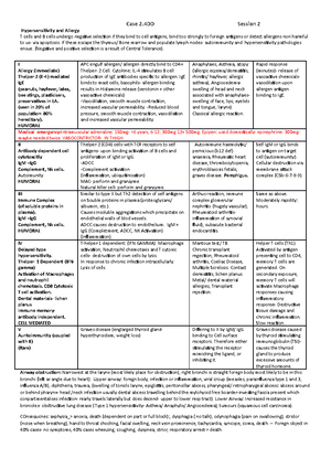 [Solved] GDC general dental council What is the first GDC standard ...