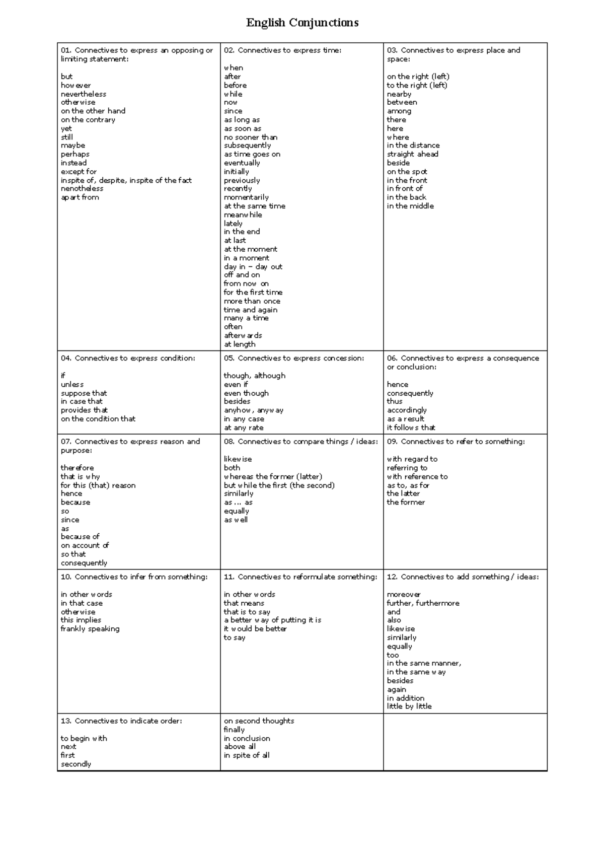 Conjunções em Inglês - English Conjunctions 01. Connectives to express ...