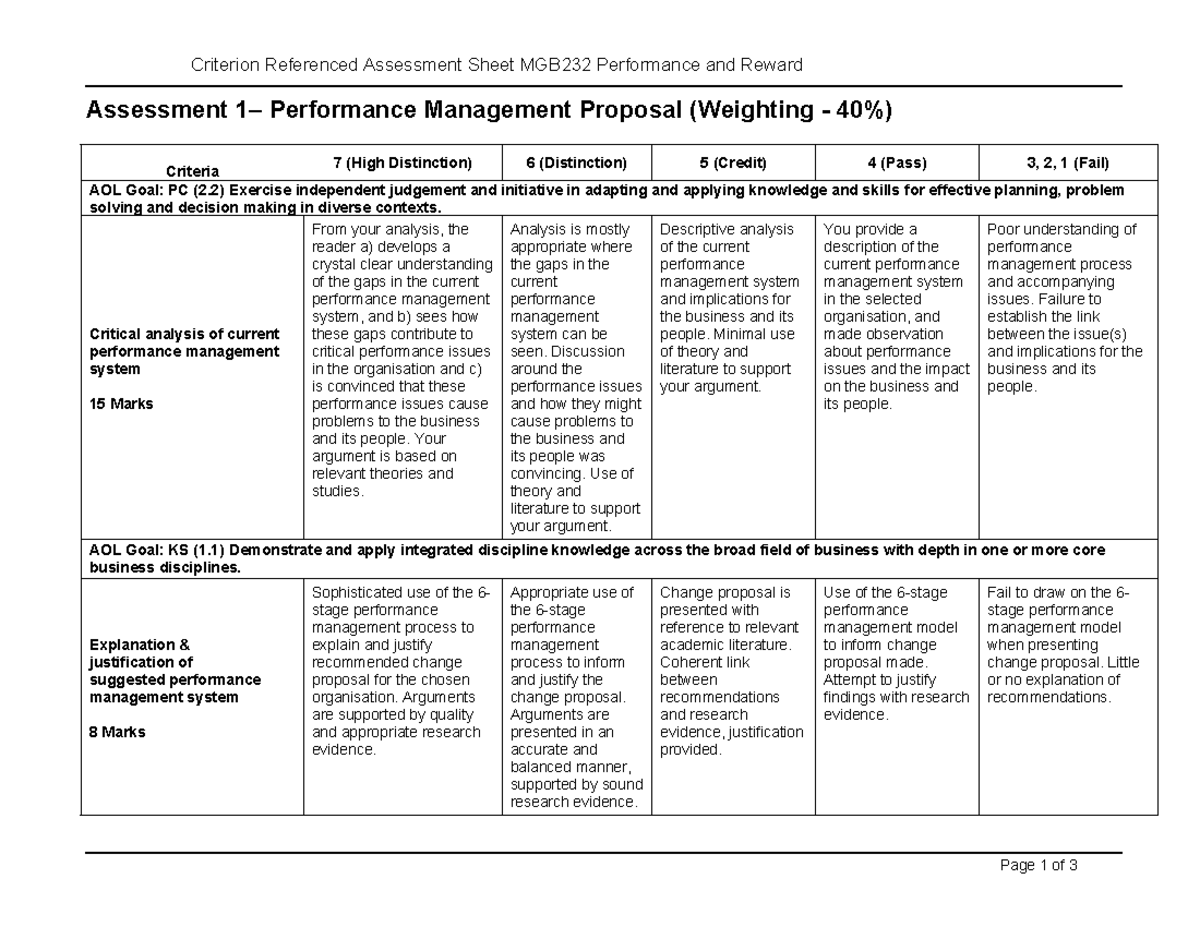 A1 CRA - CRA for A1 - Criterion Referenced Assessment Sheet MGB232 ...
