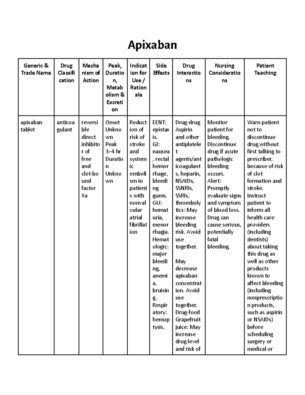 Apixaban - Apixaban Generic & Trade Name Drug Classifi cation Mecha ...