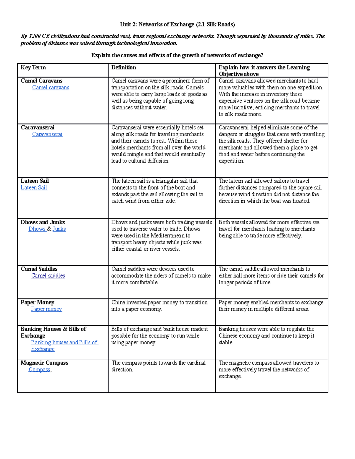 2.1 Silk Roads Chart - hjuj - Unit 2: Networks of Exchange (2 Silk ...