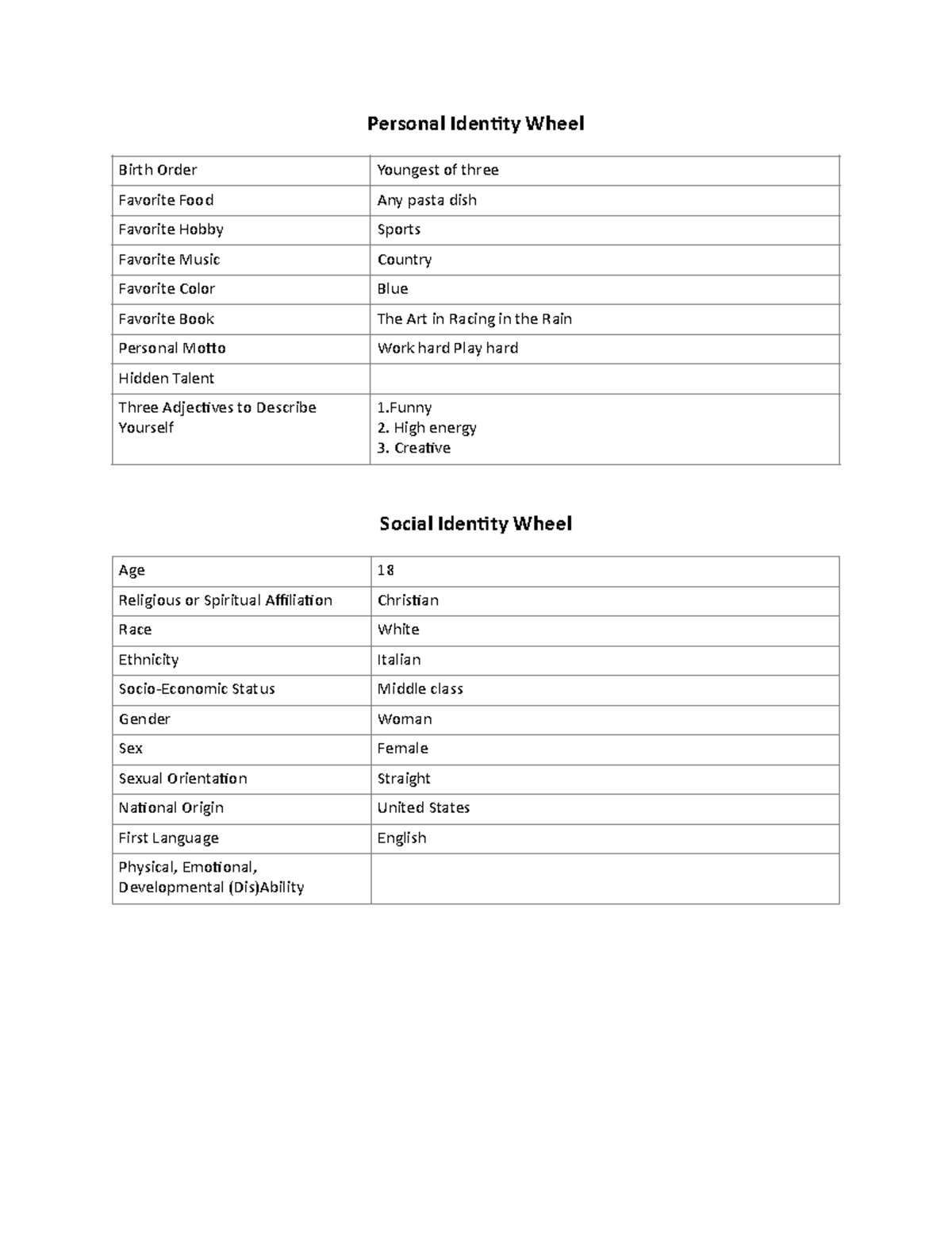 Identity - Personal and Social Identity Wheel Input Tables pdf ...