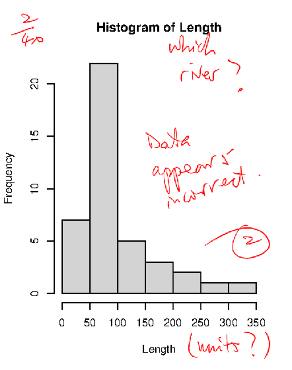 Assignment 1 r studio - MAS183 - Histogram of Length Length Frequency 0 ...