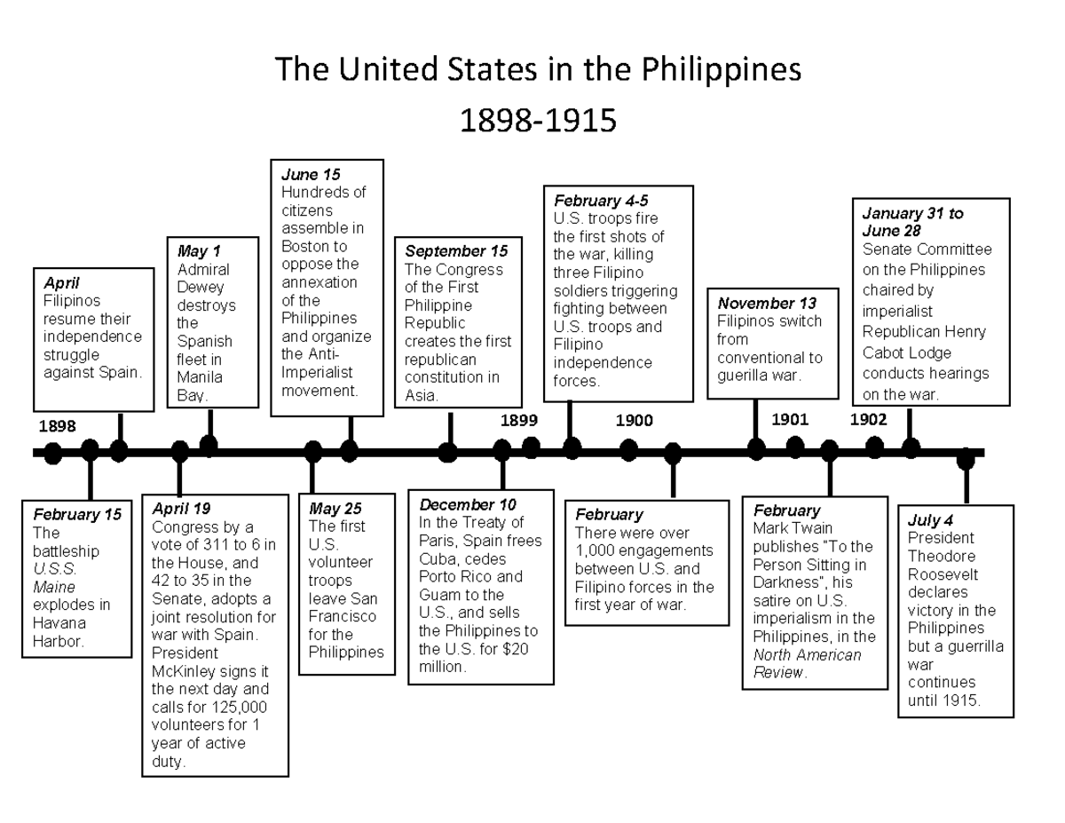 Philippine-American+War+Political+Cartoons+Student+Materials - - Studocu