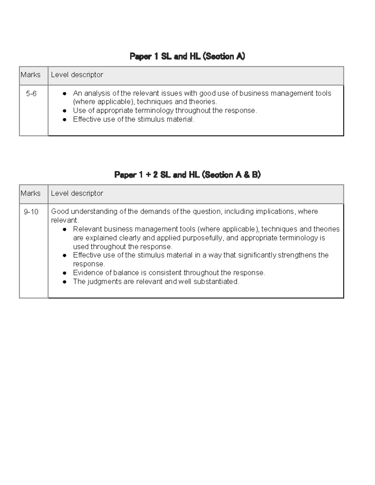 IB-Business-Markbands-Paper-12 1 - Paper 1 SL and HL (Section A) Marks ...