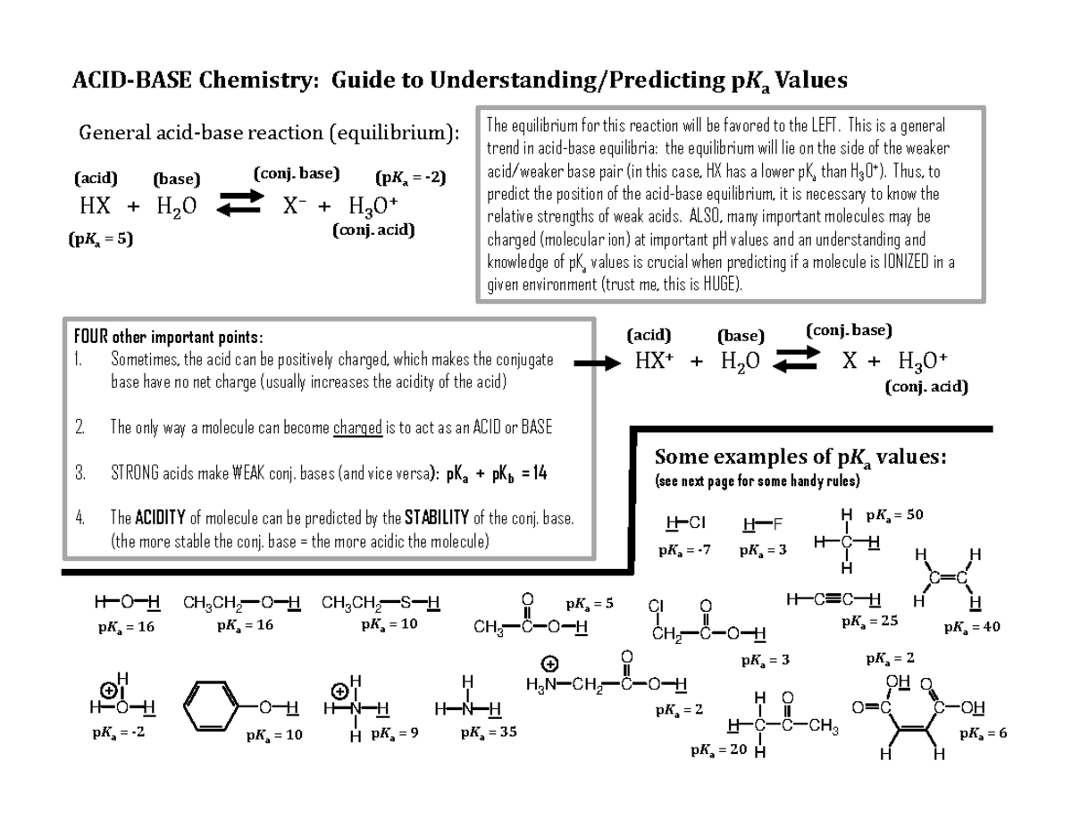 P Ka Guide - This is review before the organic chemistry class with Dr ...
