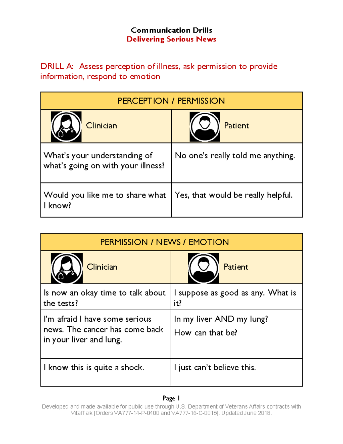 Communication Drills Delivering Serious News-Vital Talk - Communication ...