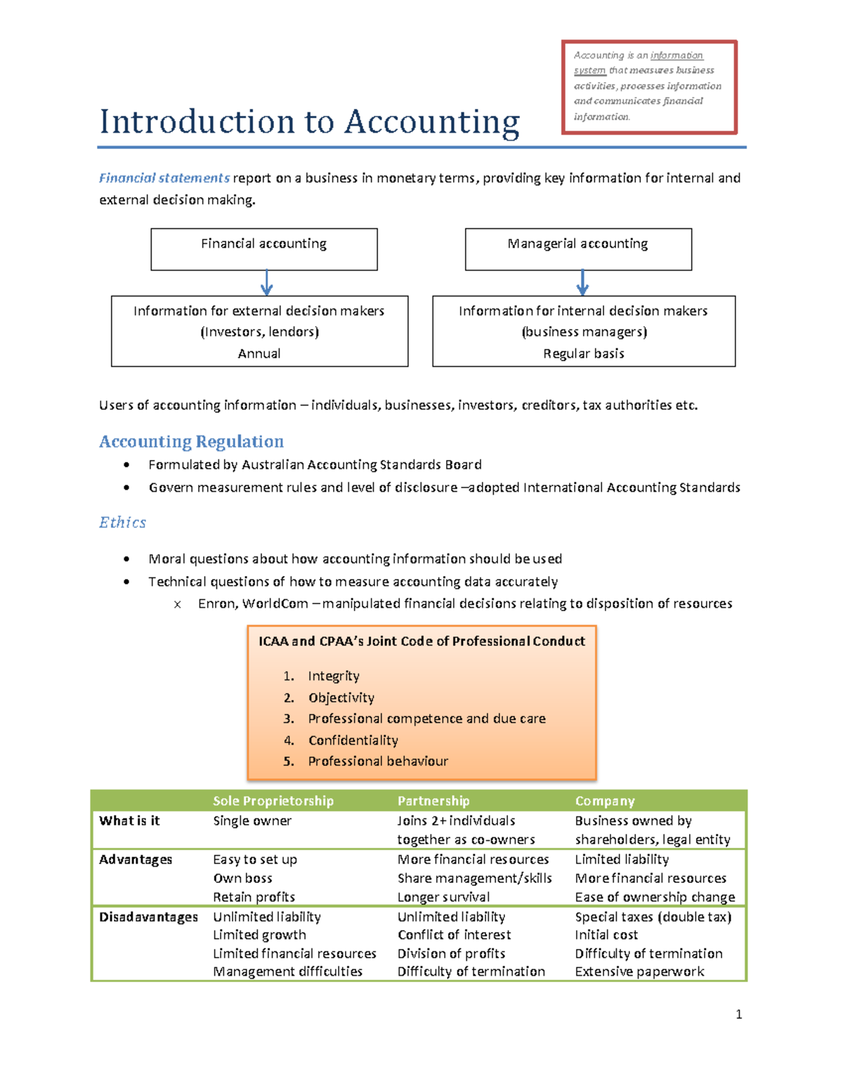Intro to accounting - ICAA and CPAA’s Joint Code of Professional ...