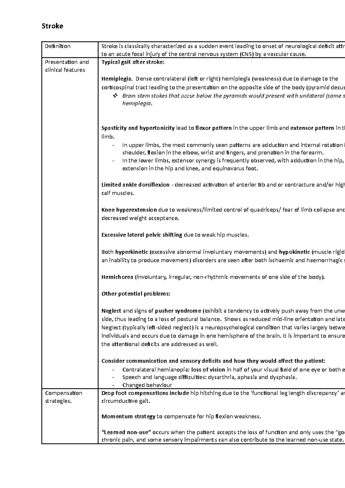 Stroke for neuro 2 - Cliinical pattern sheet - Definition Stroke is ...