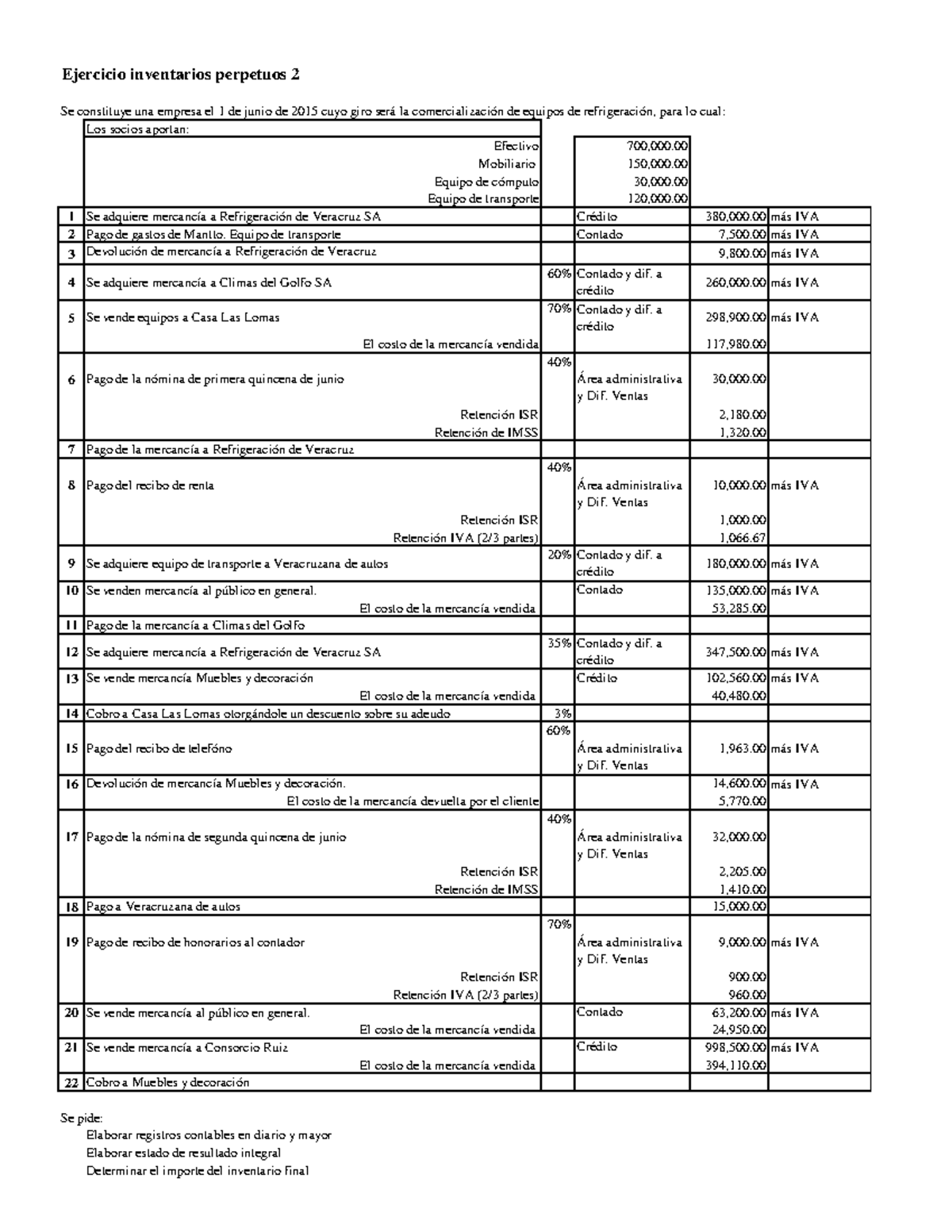 Ejercicio perpetuos 12 mayo - Ejercicio inventarios perpetuos 2 Se constituye una empresa el 1 ...
