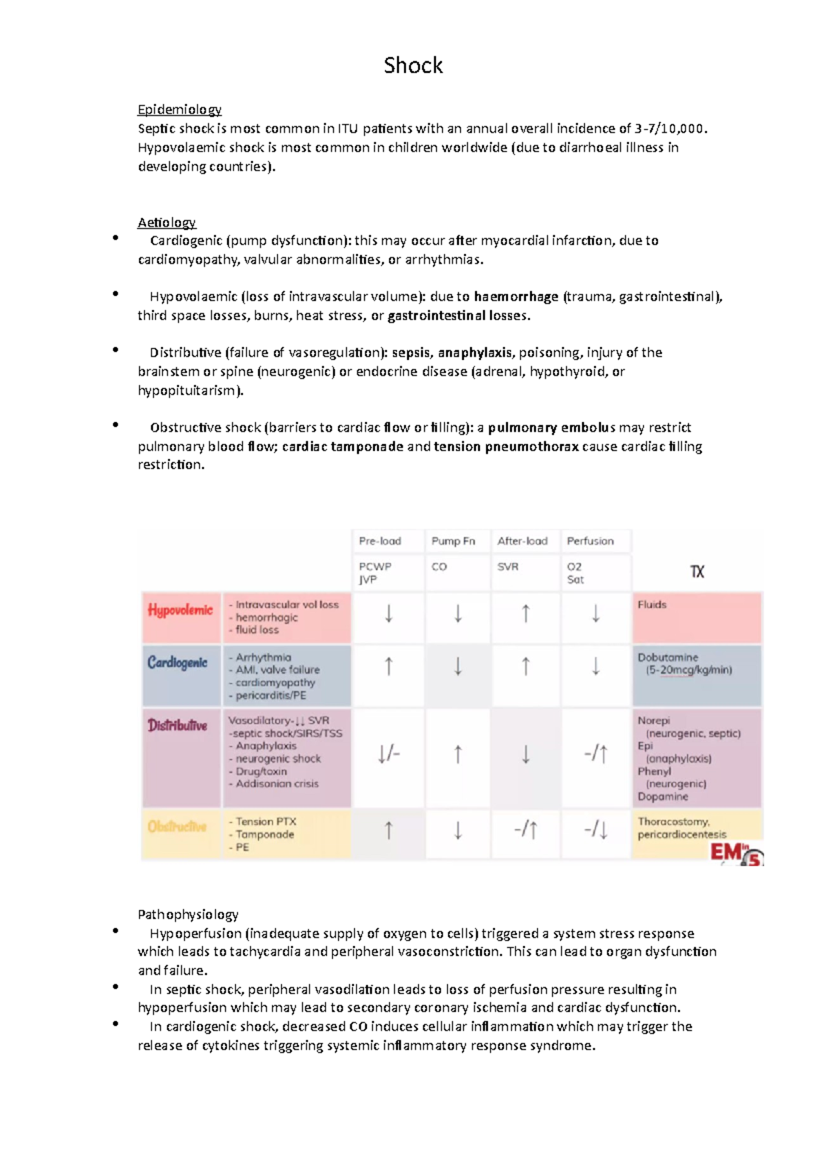 Shock - Epidemiology Septic shock is most common in ITU patients with ...