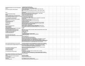 BIOL 2400 practice flashcards - What is a synapomorphy? A shared ...