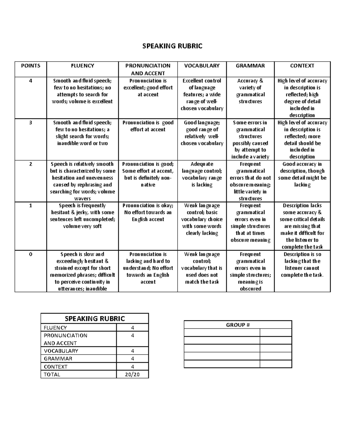 Speaking Rubric - adfasfasfasfafafasfa - SPEAKING RUBRIC POINTS FLUENCY ...