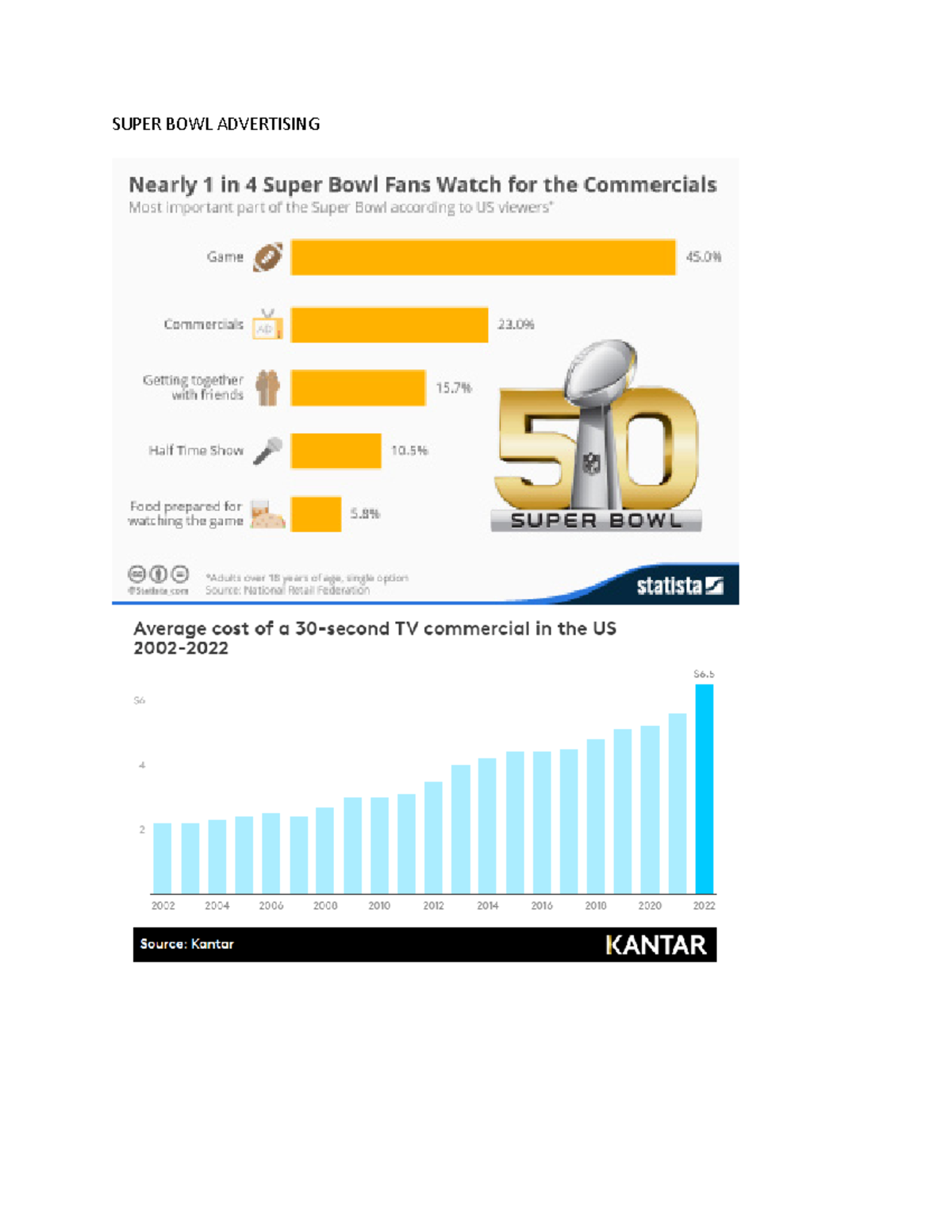 Super BOWL Advertising - SUPER BOWL ADVERTISING What factors drive WOM ...