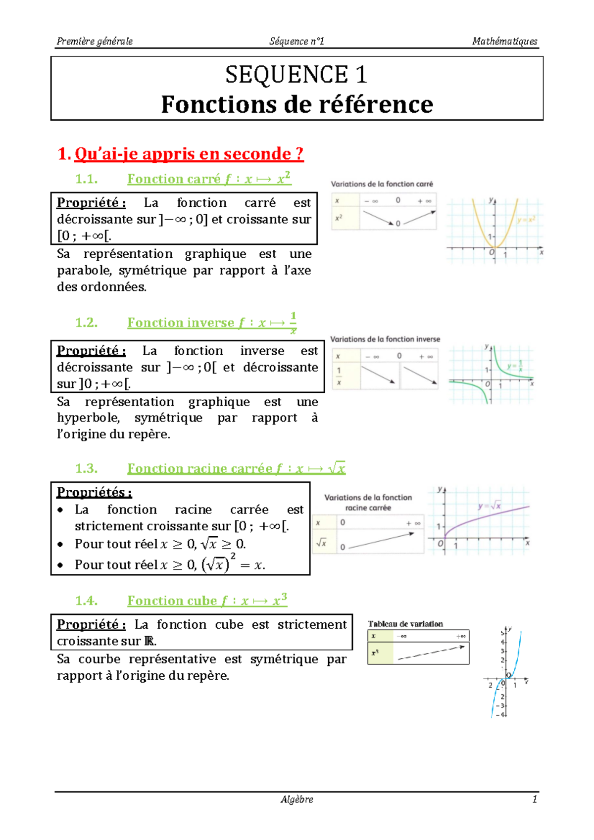 Fonction de référence - Qu’ai-je appris en seconde? 1. Fonction carré 𝒇 ...