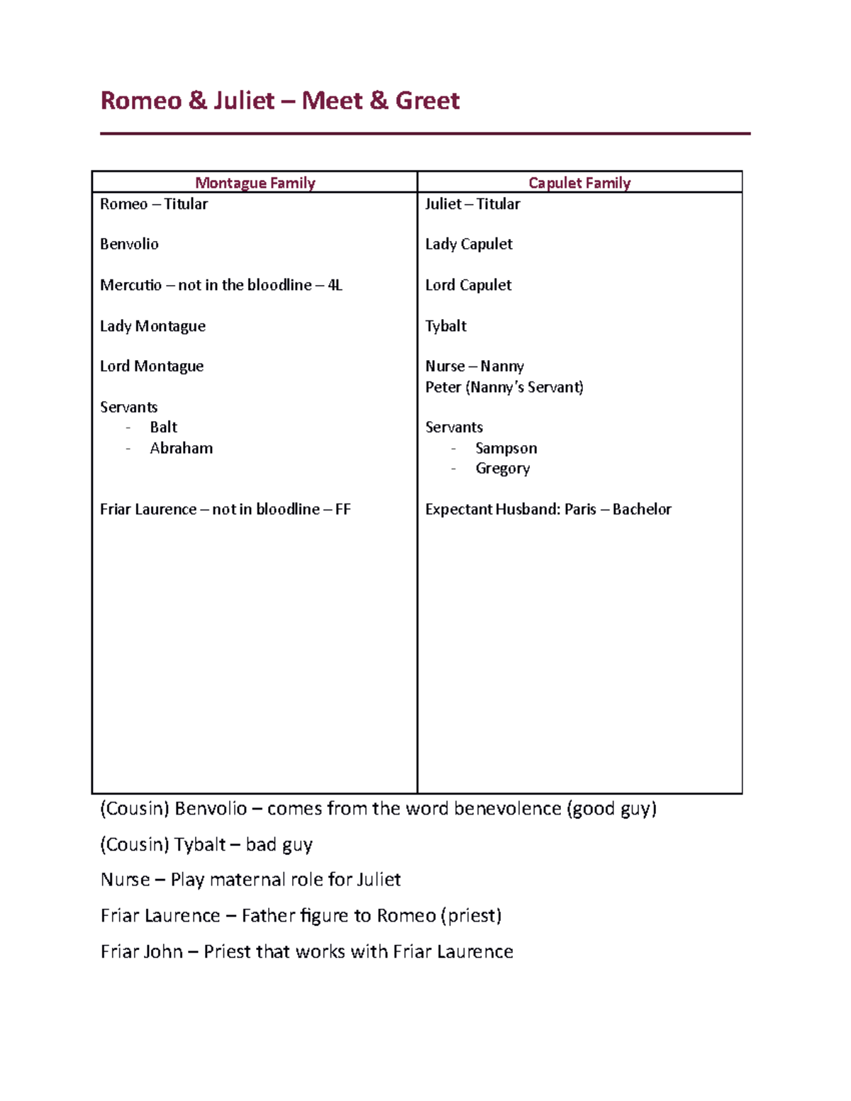 Romeo and Juliet - Notes - Romeo & Juliet – Meet & Greet Montague ...