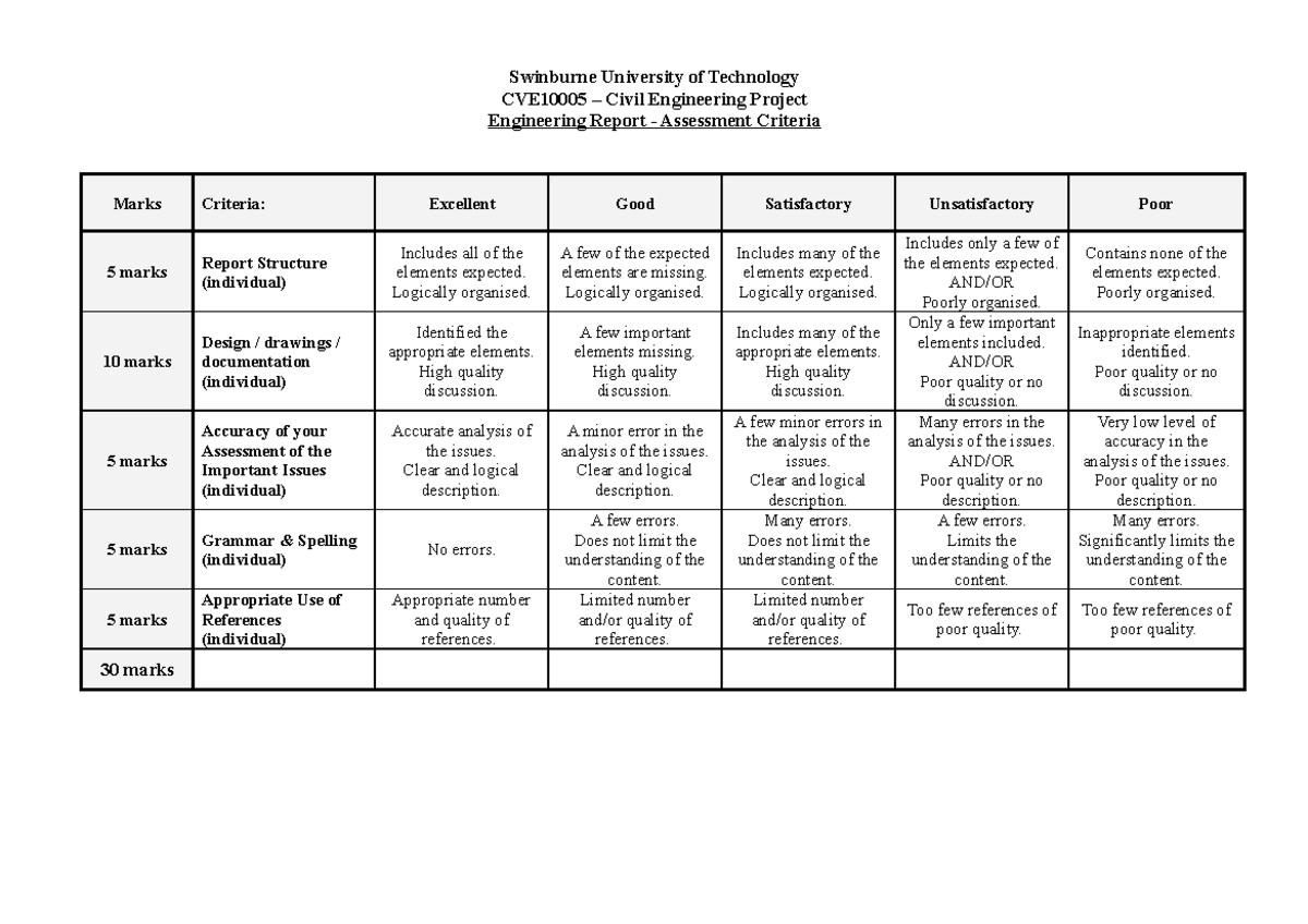 Final Report Marking Criteria - Swinburne University of Technology ...