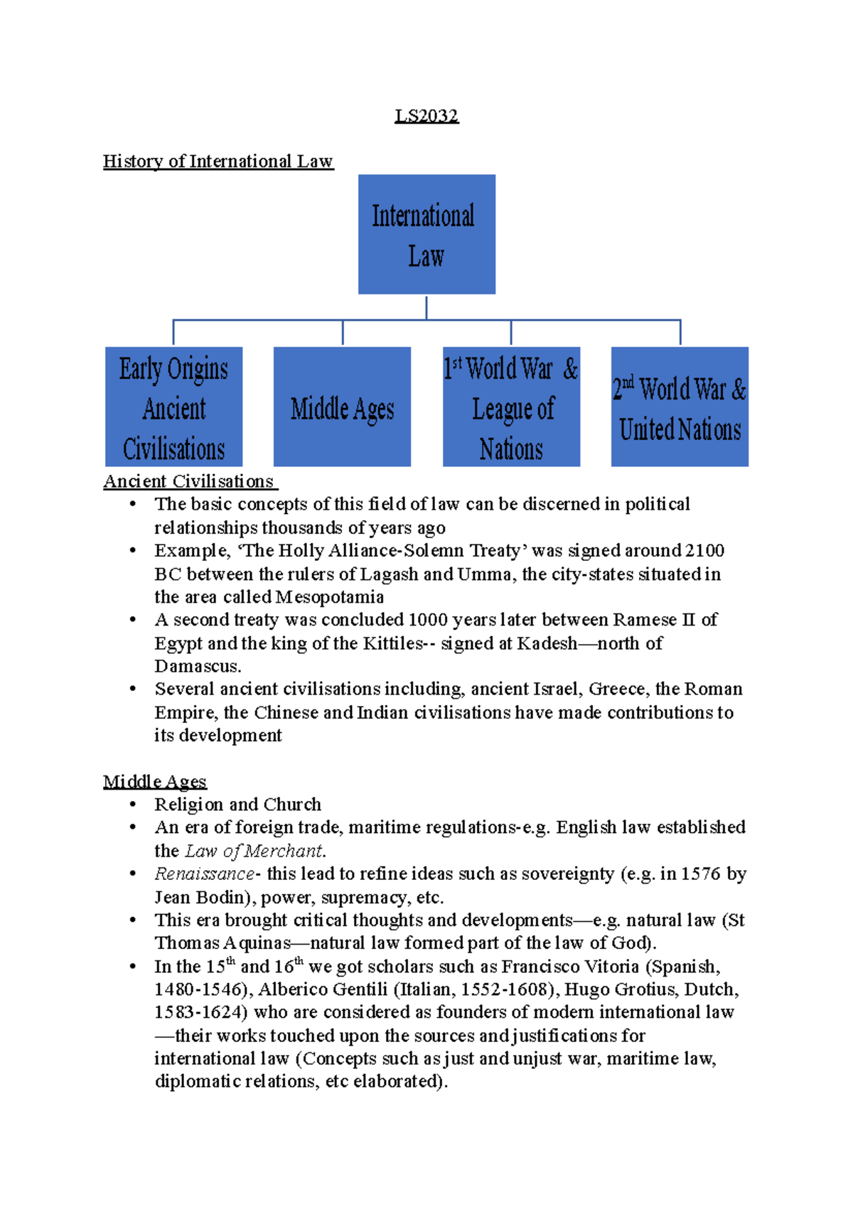 LS2032 (Public International Law) Notes - LS History of International ...