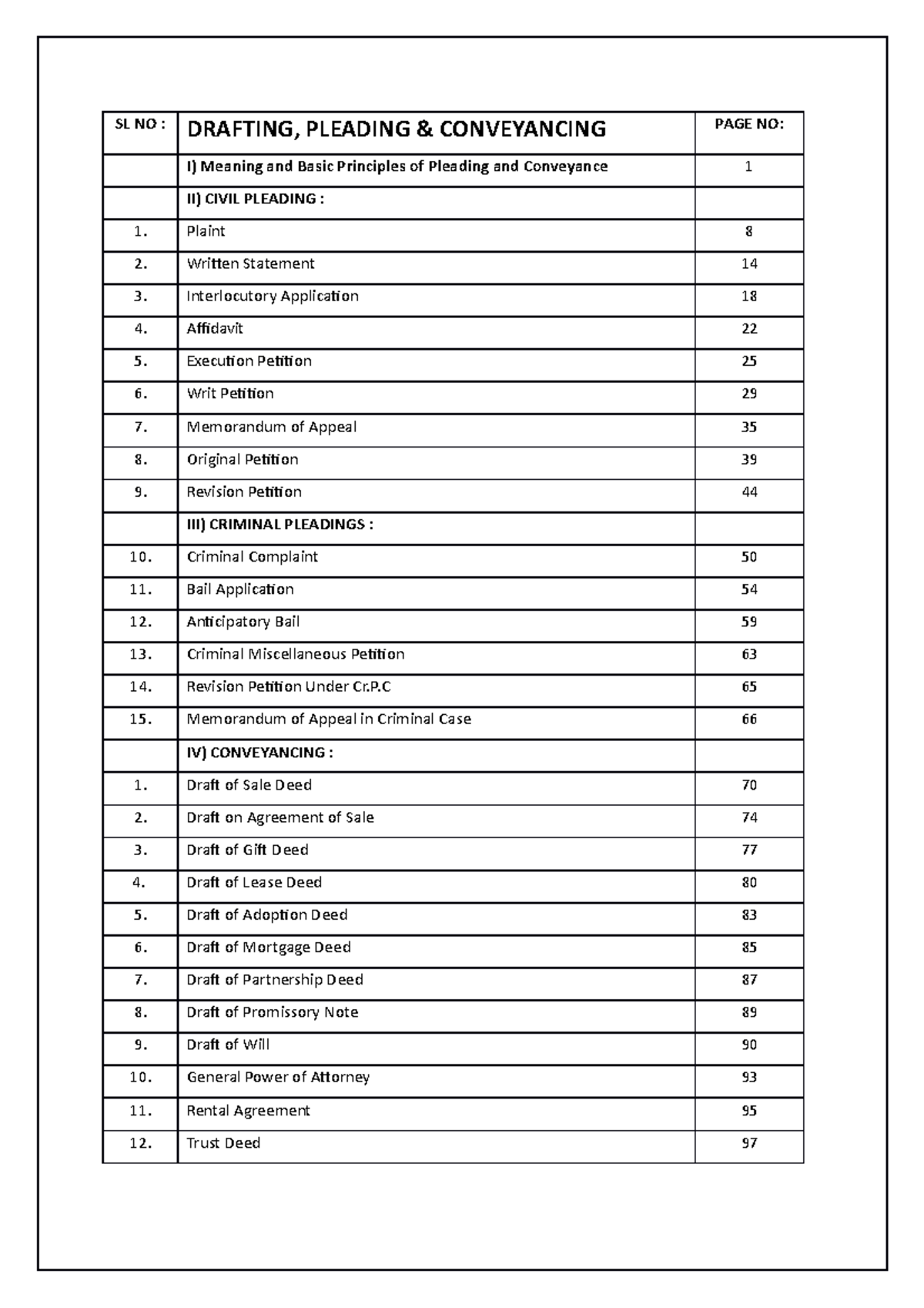 Content page of DPC - sfsdf - SL NO : DRAFTING, PLEADING & CONVEYANCING PAGE NO: - **I) Meaning ...