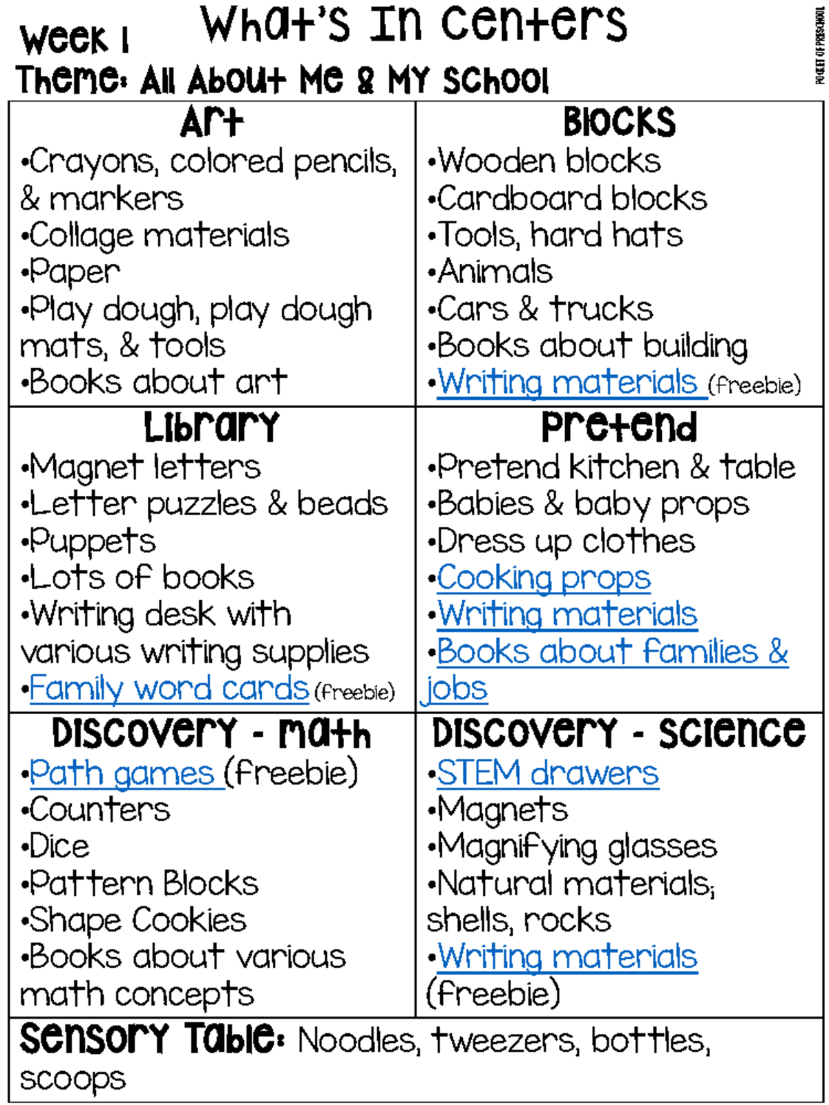 Lesson Plans - First 10 Days NOT Editable - What’s In Centers Week 1 ...