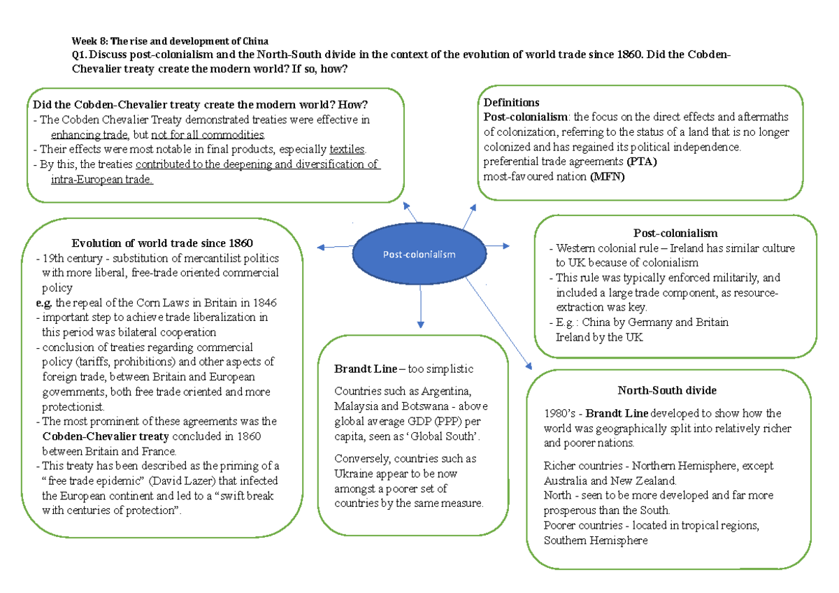 post-colonialism and the rise of China sample answer mindmap - Week 8 ...