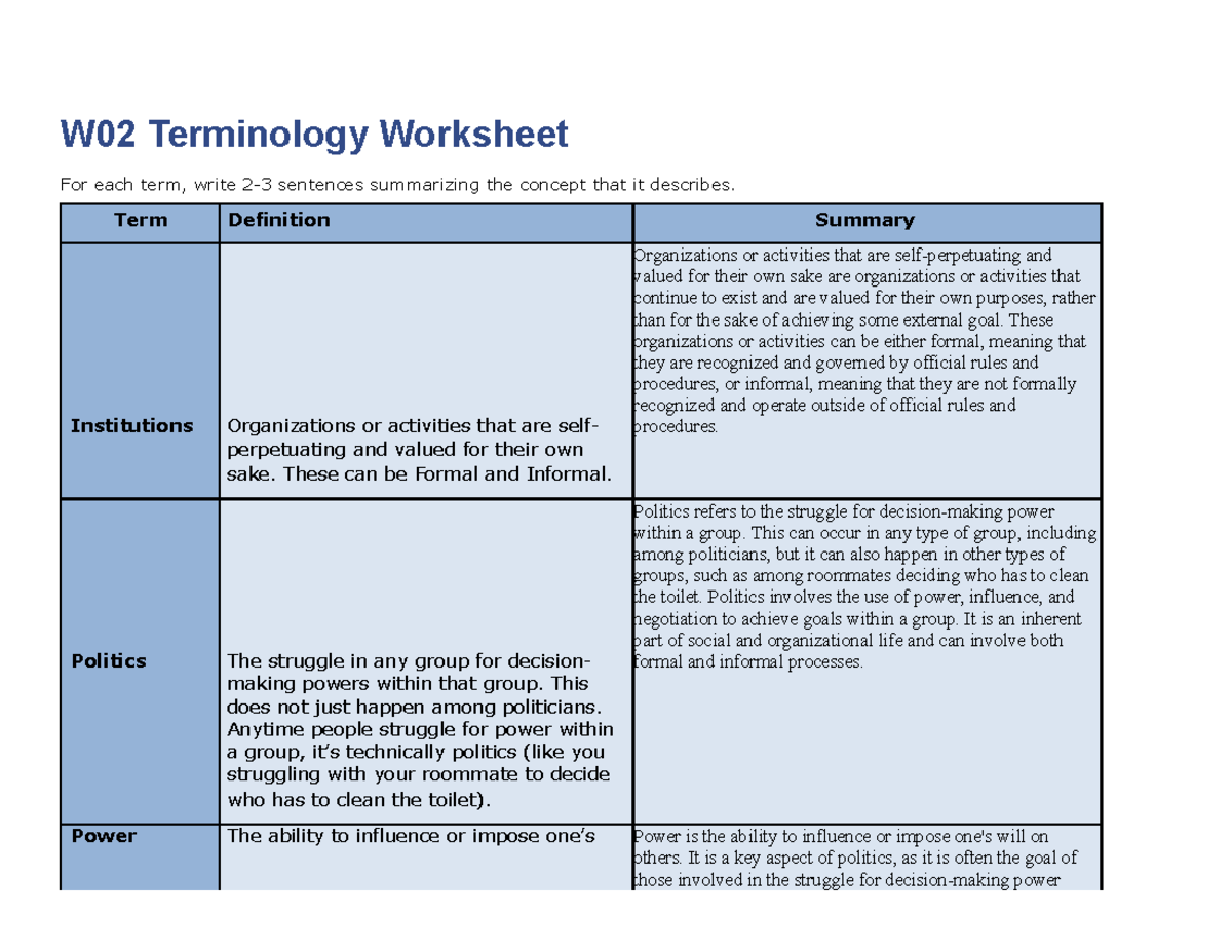 W02 Terminology Worksheet - Term Definition Summary Institutions ...