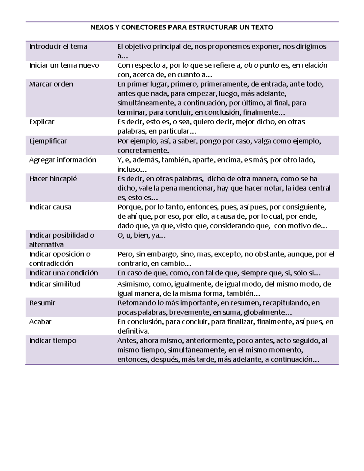 Nexos-y-conectores-para-estructurar-un-tema - NEXOS Y CONECTORES PARA ...