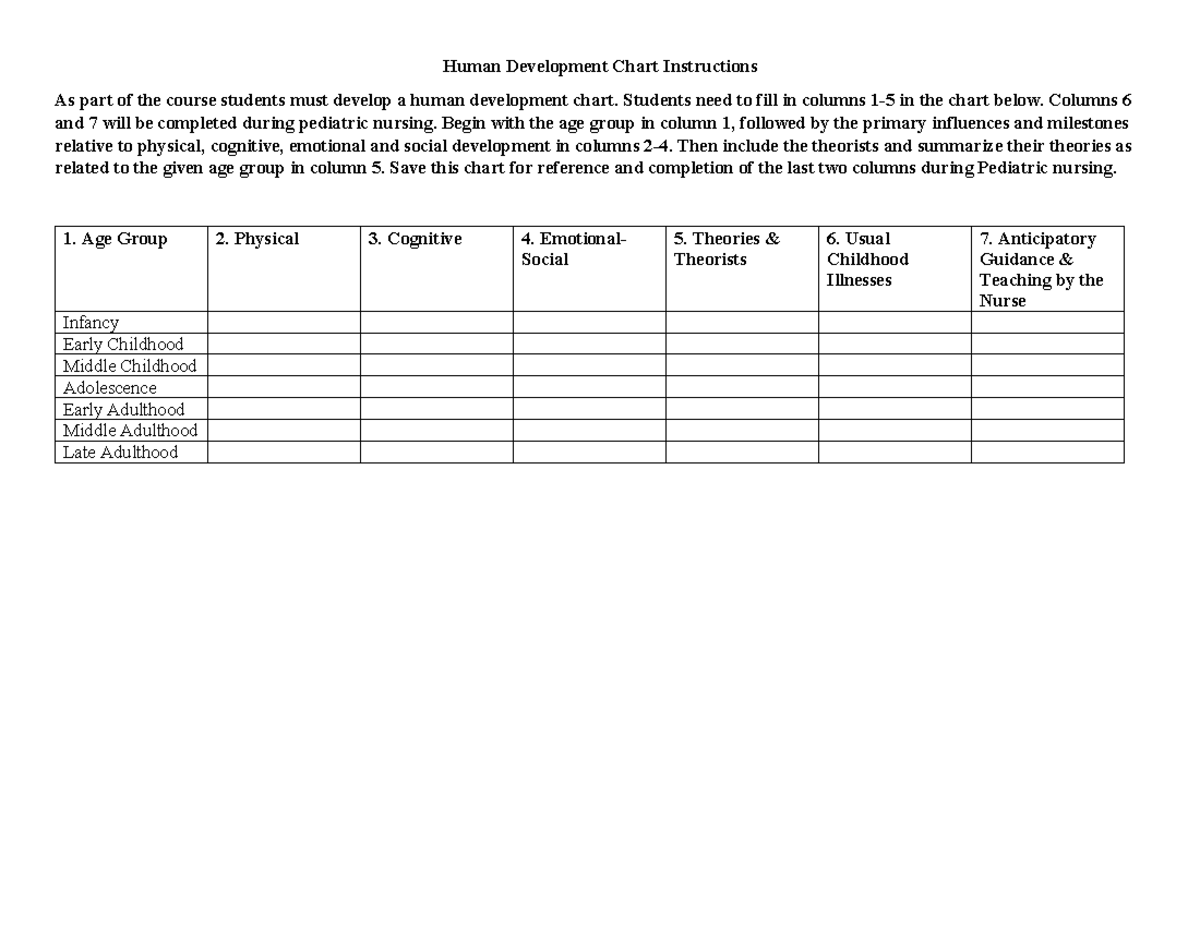 Handout Human Development Chart - Human Development Chart Instructions ...