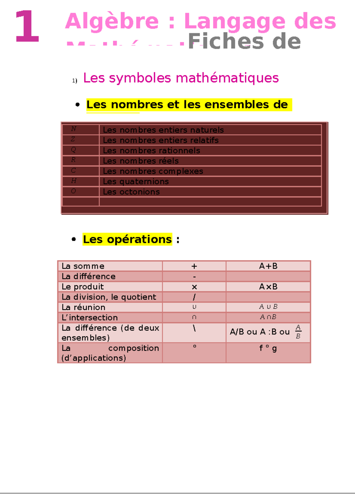 Langages Mathematiques - 1 Algèbre : Langage des Mathématiques Fiches ...