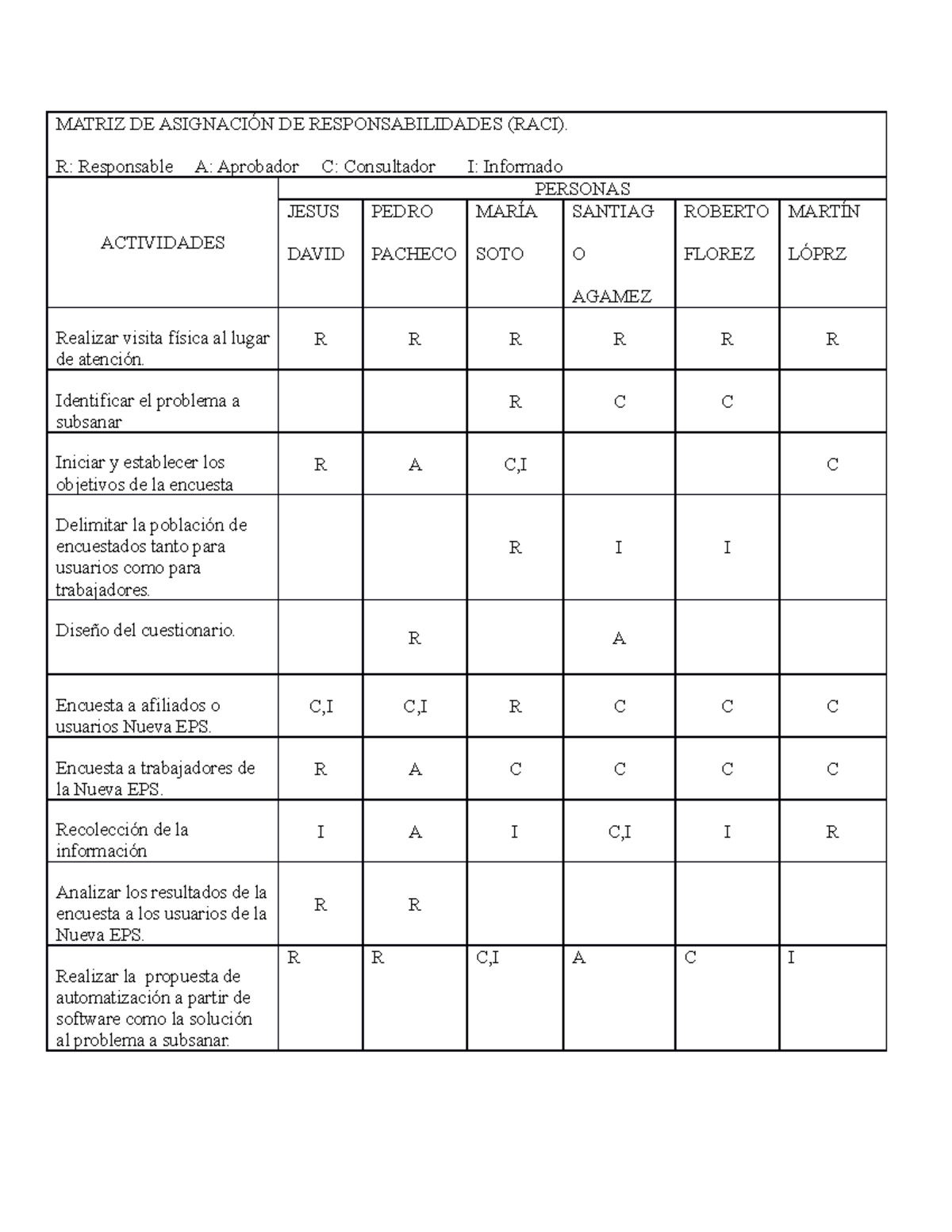 Matriz DE Asignación DE Responsabilidades - MATRIZ DE ASIGNACIÓN DE ...