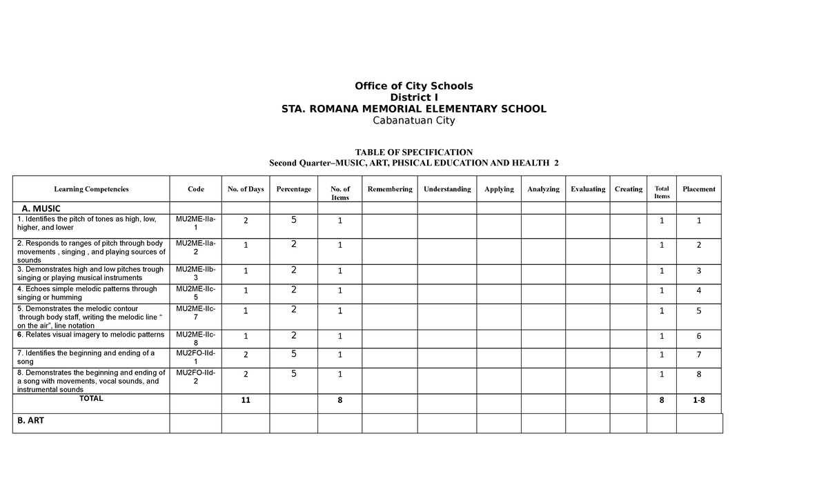 TOS Mapeh-2 Q2 - This is a Teacher Resources - Office of City Schools ...