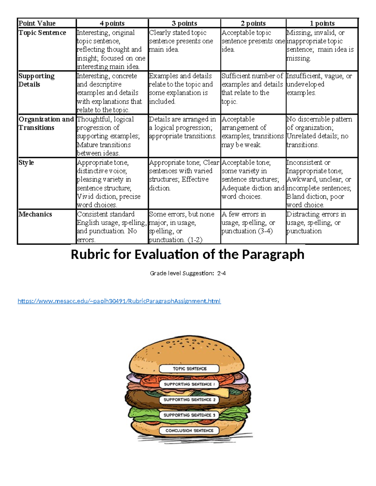 Rubric for Evaluation of the Paragraph - Point Value 4 points 3 points ...