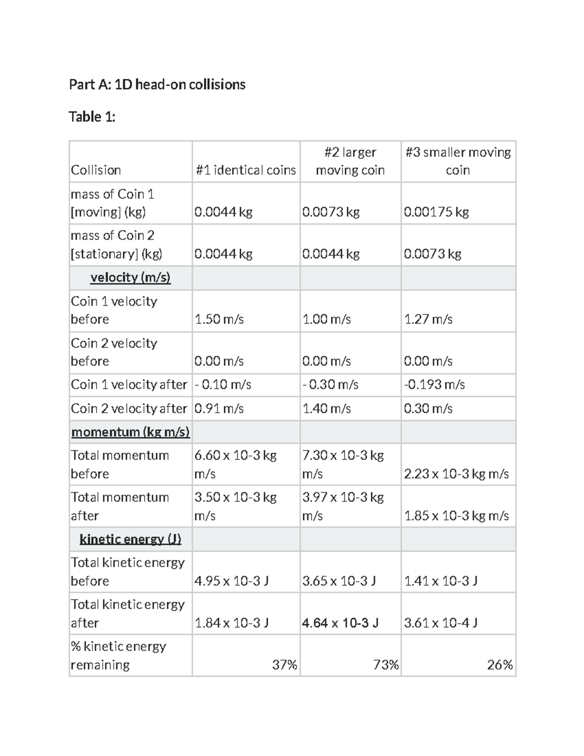 Lab 3 Momentum - lab data sheet 3 - Part A: 1D head-on collisions Table ...