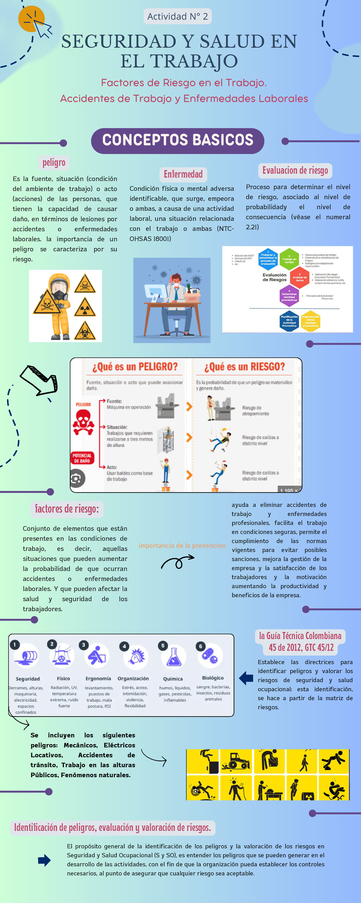 Infografía SST - Actividad 2 - Actividad N° 2 SEGURIDAD Y SALUD EN EL TRABAJO CONCEPTOS BASICOS ...