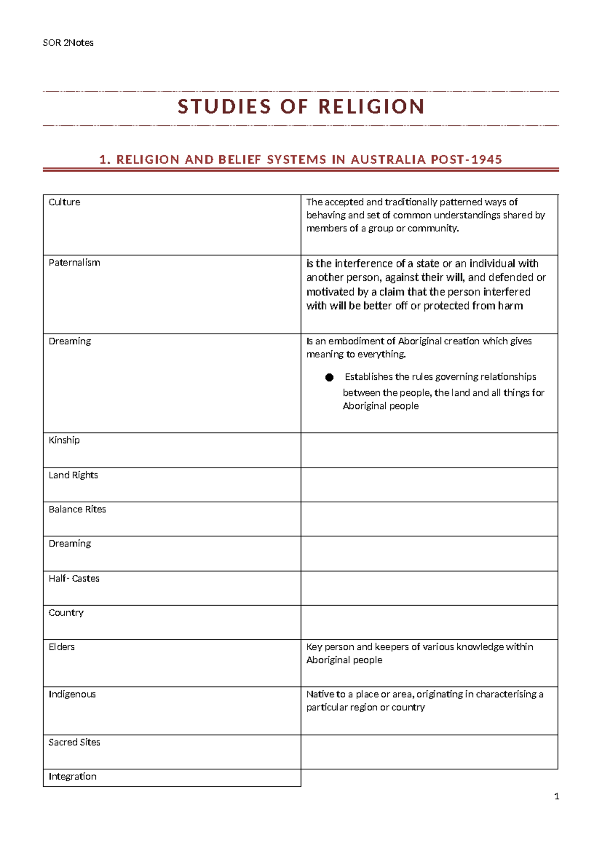 SOR - Religion and belief systems in Australia -post 1945 - S T U D I E ...