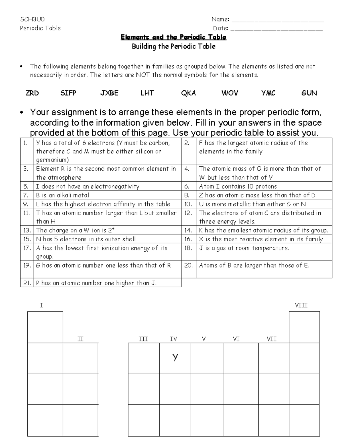SCH3U0 - 1 - Activity Elements and the Periodic Table - SCH3U0 Name
