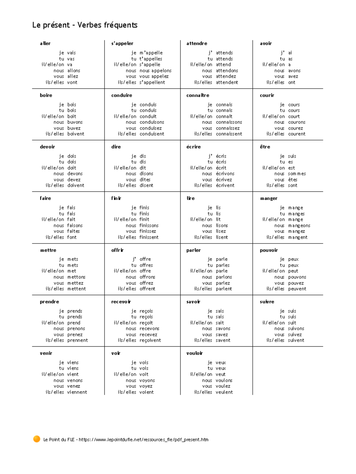 01 Most Common Verbs in French - Le présent – Verbes fréquents aller je ...